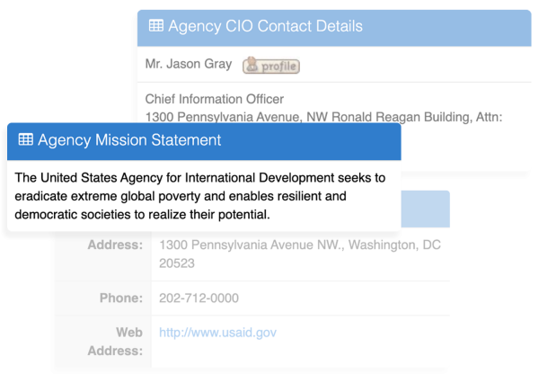 Federal Contracting Intelligence | Fedmine