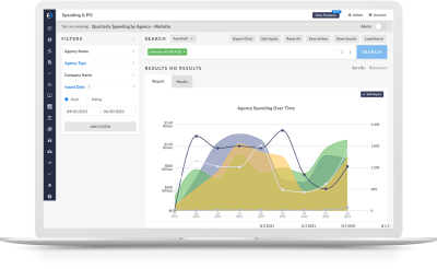GovSpend Platform | SLED Market Intelligence